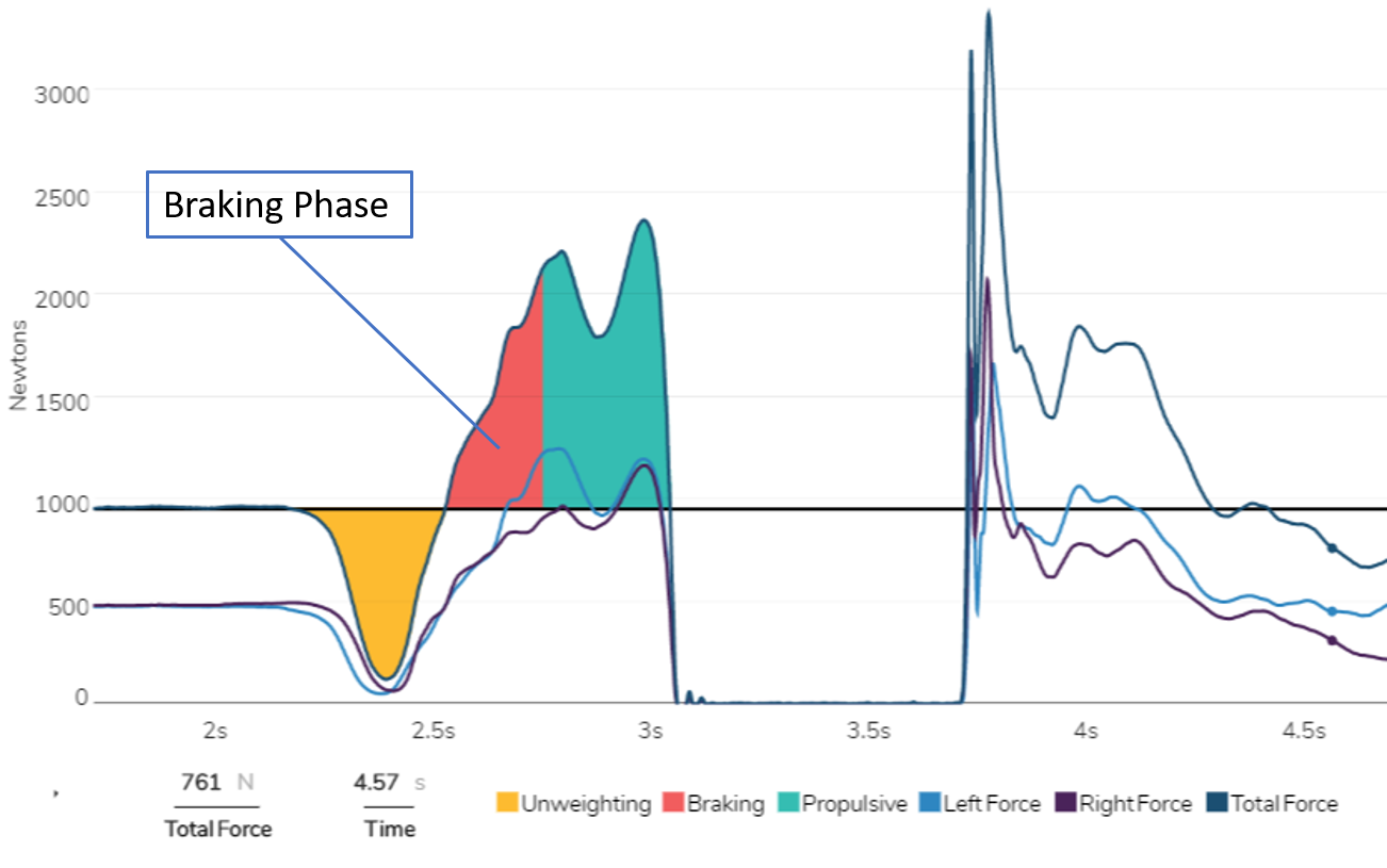 Understanding Force Plate Data