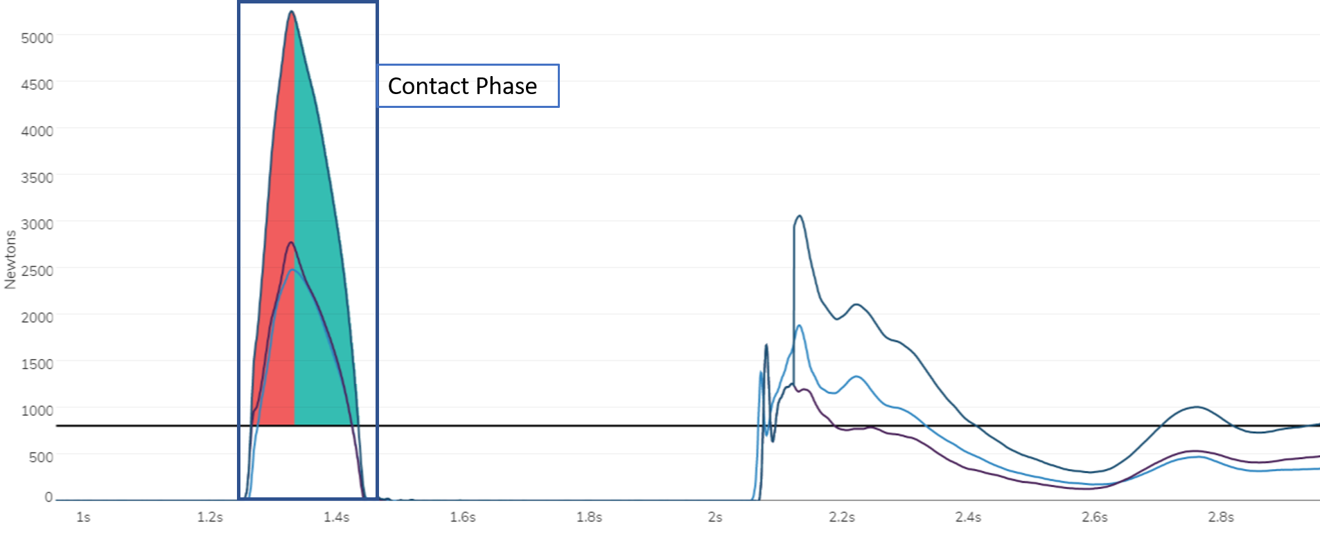 Understanding Force Plate Data