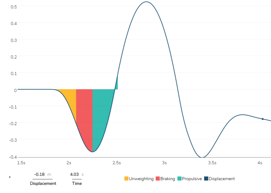 Understanding Force Plate Data