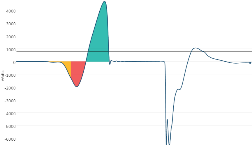Understanding Force Plate Data