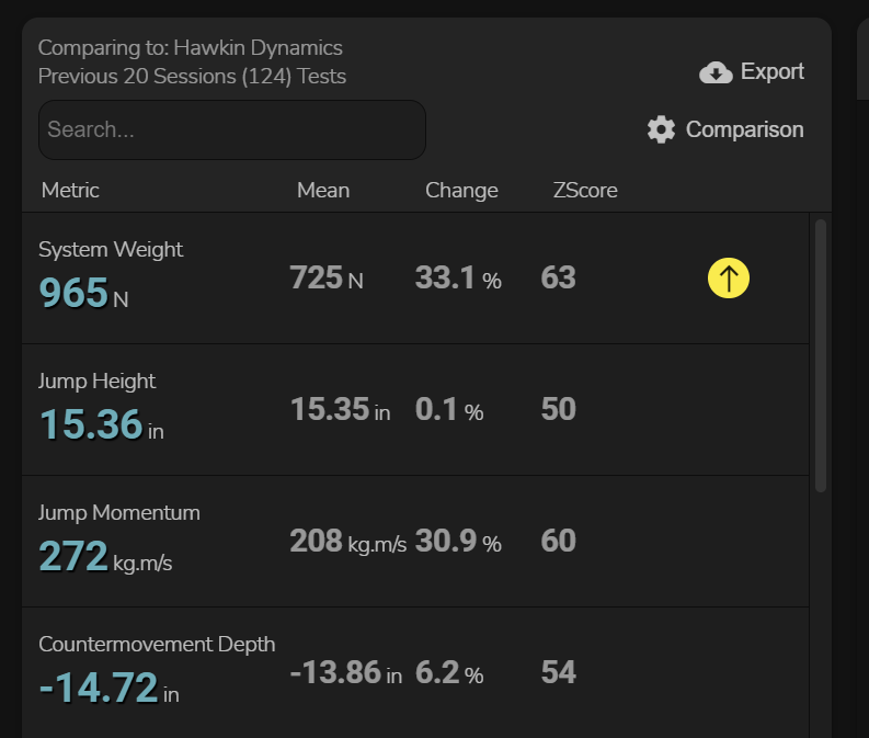 What do scores mean?