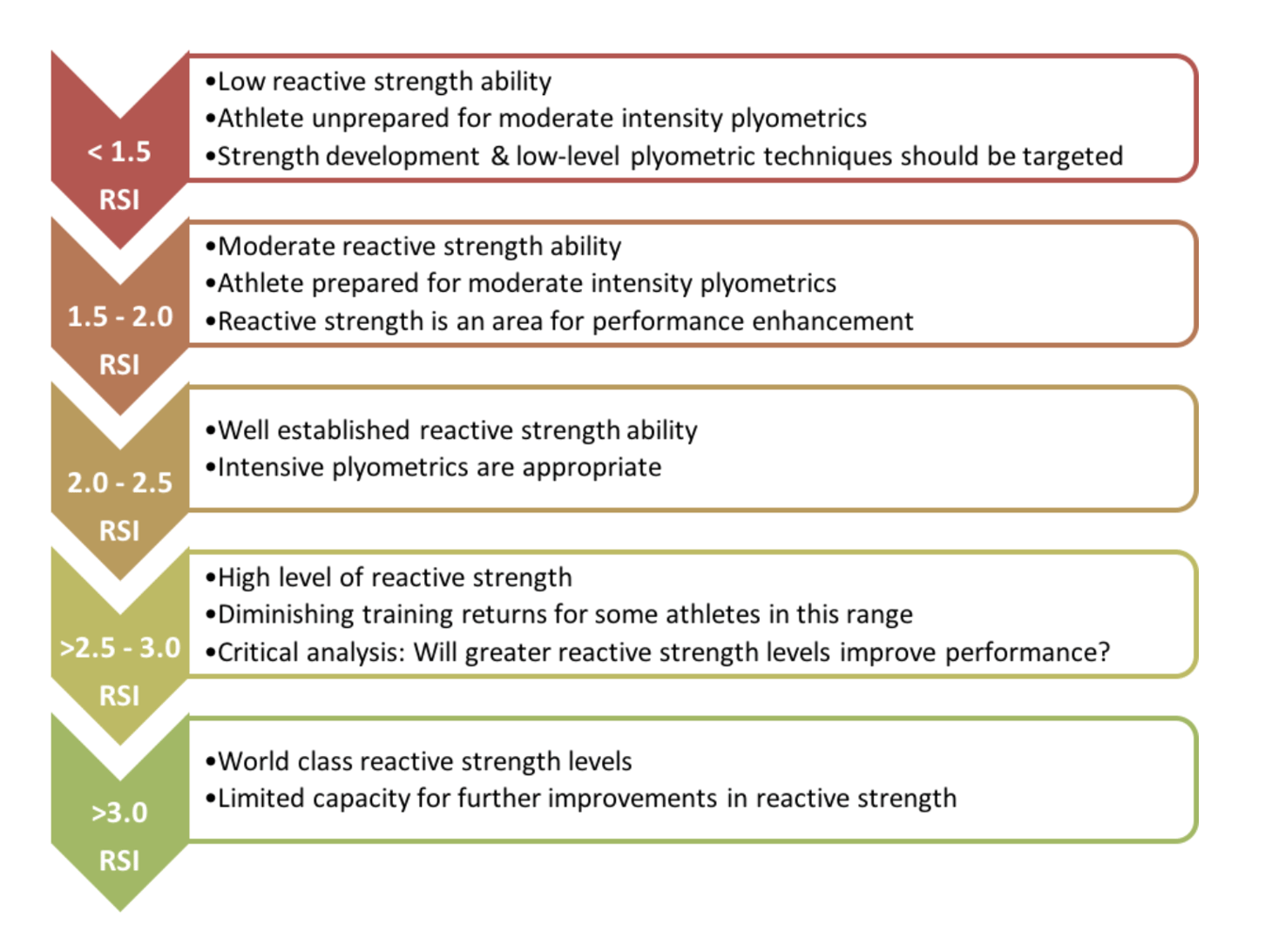 What is the difference between RSI and mRSI?