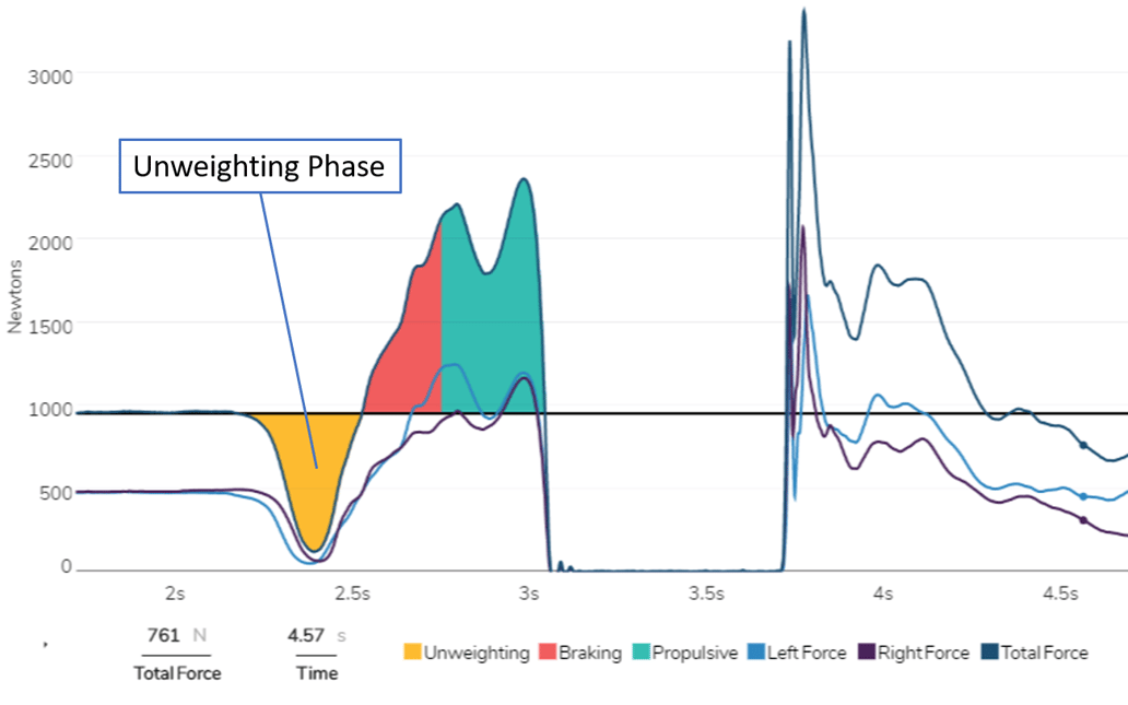 Understanding Force Plate Data