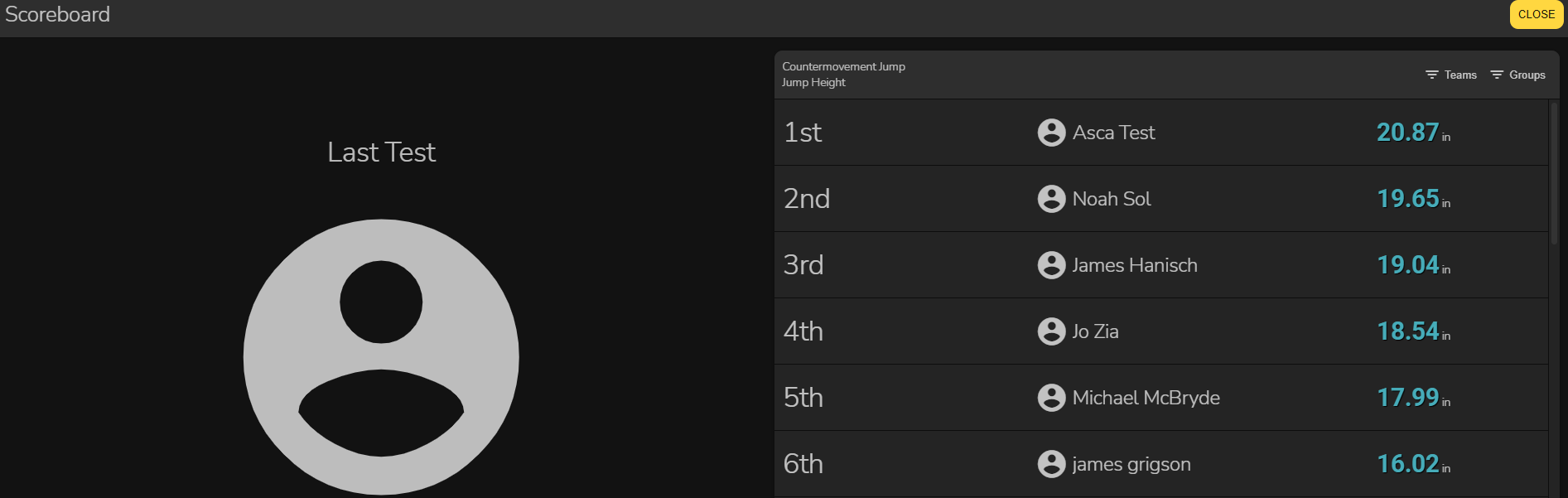 Setting up The Scoreboard